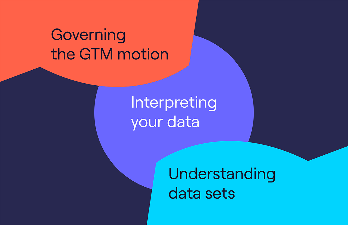Creating A Data Driven Strategy Optimising Your Gtm Motion